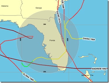 Avian Flu Diary: Historical Hurricane Tracks: Learning From History